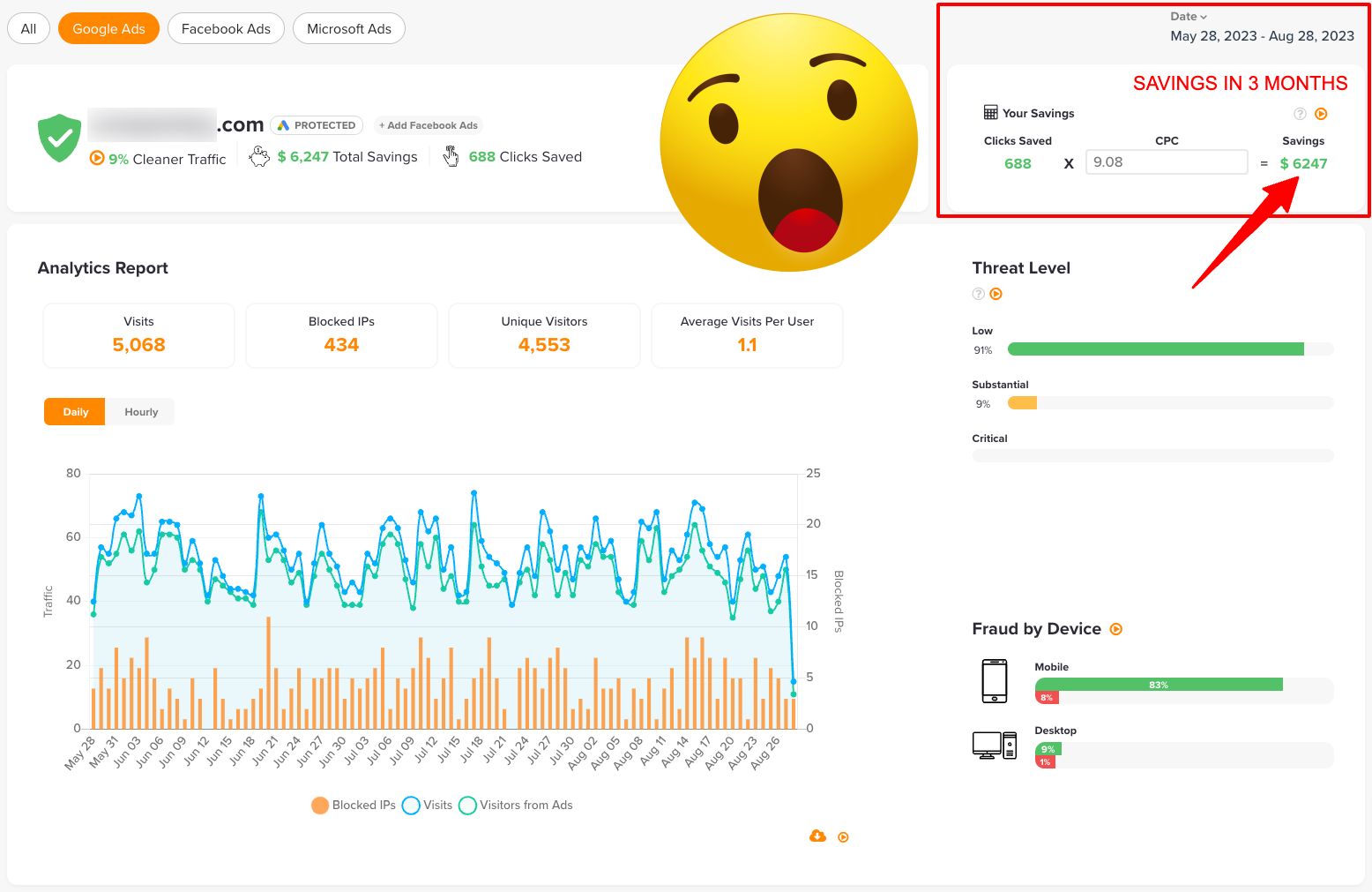 Protect Your PPC Campaigns with the Best Click Fraud Protection Software - Clickcease 2023 ...